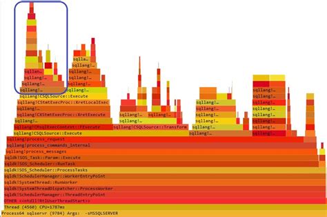Performance Impact Of Small Queries Rsqlserver