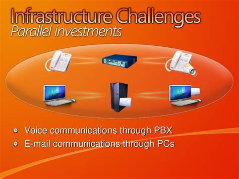 Unified Communications - ppt download