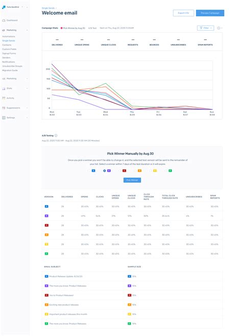 a b testing your single send twilio