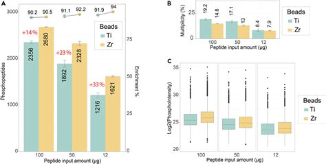 Cell Press Star Protocols