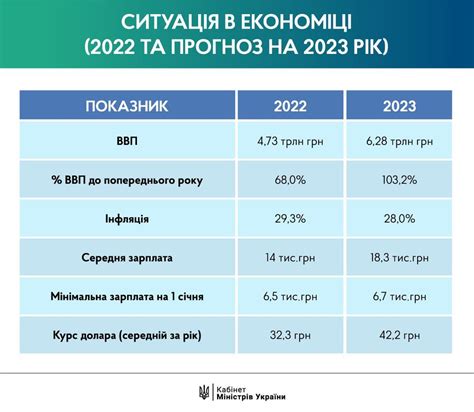 Державний бюджет 2023 43 всіх коштів підуть на армію та безпеку ІНФОГРАФІКА — Тексти Org Ua