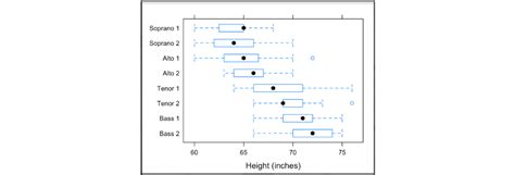 Top Data Visualization In R Interview Questions And Answers