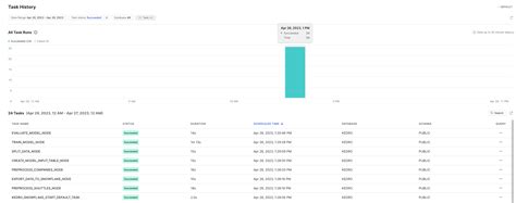 Quickstart Kedro Snowflake Plugin 0 2 1 Documentation