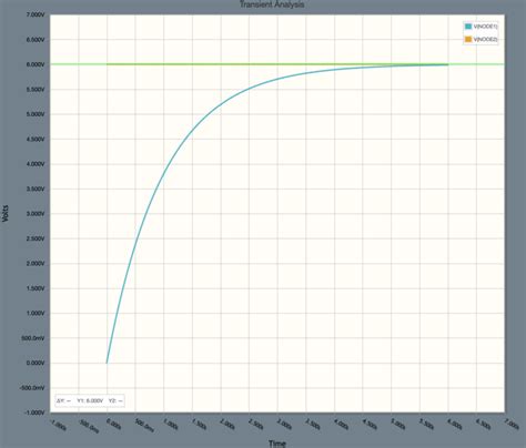 Introduction To Capacitors And RC Circuits Tech Explorations