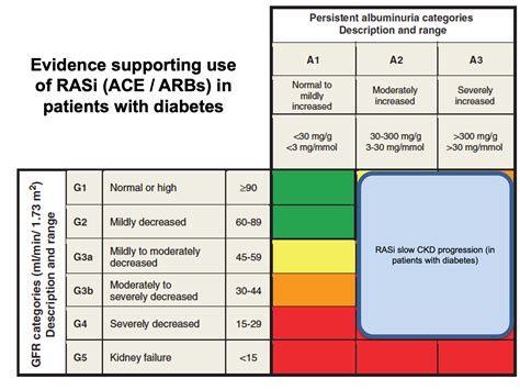 Ckd Summary Overview