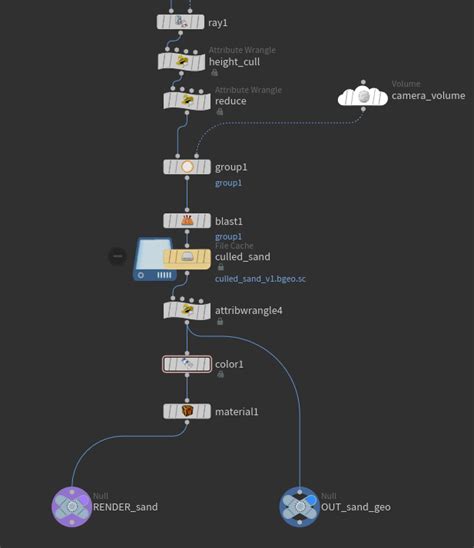 Procedural Shells Project Zach Jantz