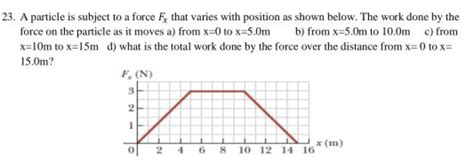 23 a particle is subject to a force fx that varies with position as sho