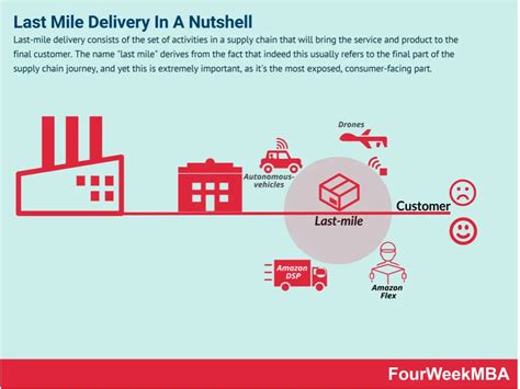 What Are Project Objectives Examples And How To Write Them By Digital Project Manager The