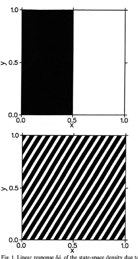 Figure 1 From Relaxation In Perturbed Area Preserving Maps Semantic Scholar