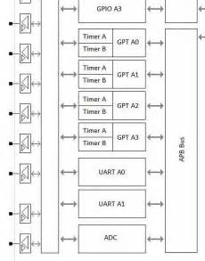 A Guide To The CC The Embedded Code