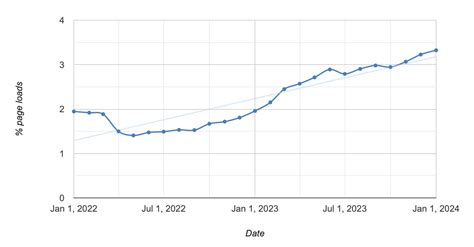 Webassembly Advanced In 2023 But Net Cannot Yet Use Wasm Garbage