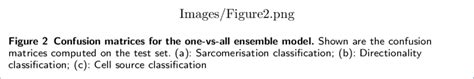 accuracy plots and confusion matrices for the singular model shown are