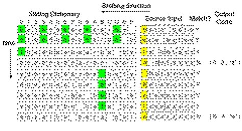 Example Of LZ Compression Download Scientific Diagram