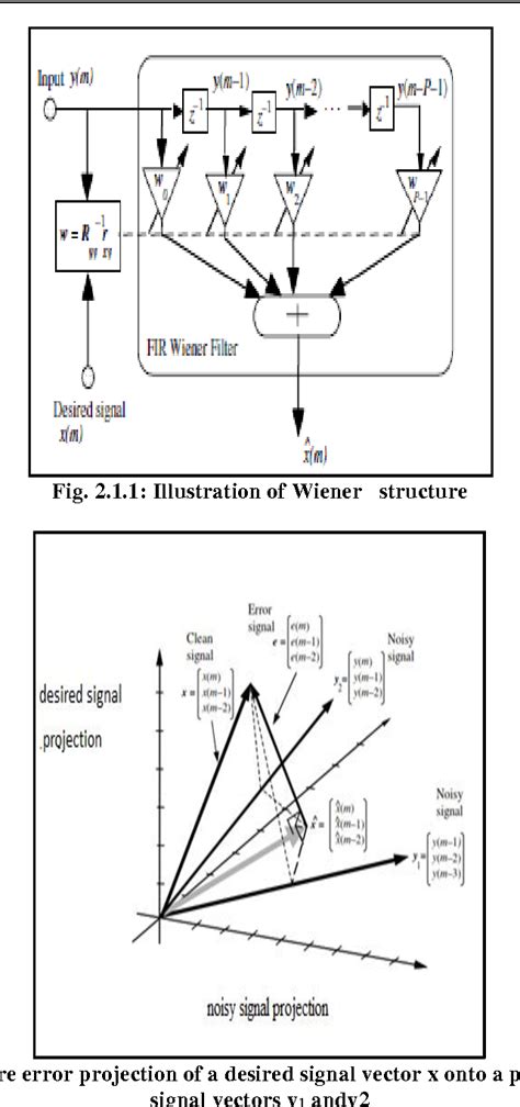 figure 2 1 from comparison of different speech enhancement techniques