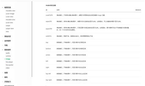 css禁止背景图拉伸 css对比 background image 与 object fit csdn博客