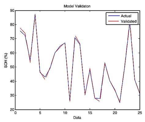 Validation Process Of SVM Training For A Dataset 28 Download Scientific Diagram