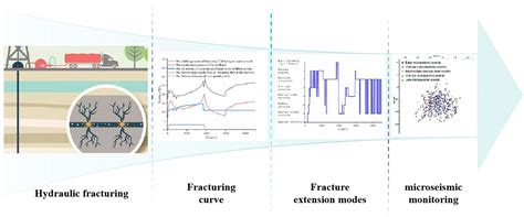Geological Journal Vol 60 No 3