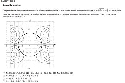 Solved The Graph Below Shows The Level Curves Of A Chegg