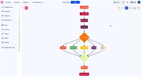 Mermaid Chart Create Complex Visual Diagrams With Text