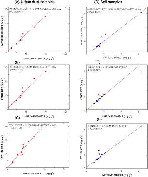 Figure 1 From Thermal Optical Methods For Elemental Carbon