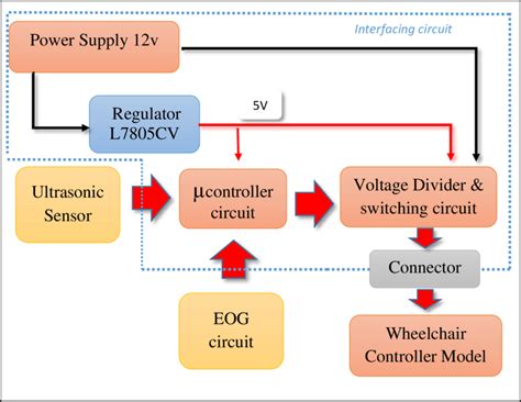 13 The Block Diagram For Interfacing Circuit Download Scientific Diagram