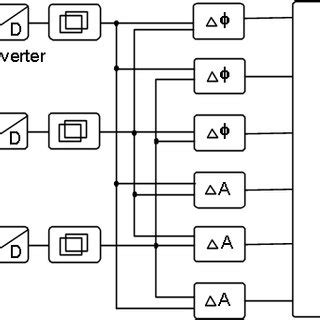 3D audio source localizer for separation of person from the surrounding... | Download Scientific ...