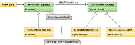 软件开发 23个设计模式收集软件开发设计模式 Csdn博客 软件开发 23个设计模式收集软件开发设计模式 Csdn博客