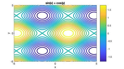 MATLAB Plot Gallery MATLAB Simulink