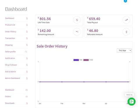 10 Best Woocommerce Multi Vendor Plugins For Your Store