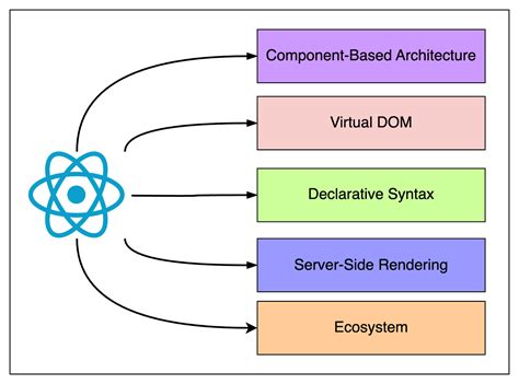 Open Source Projects That Changed The World