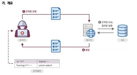 시큐어코딩가이드3 캐치시큐