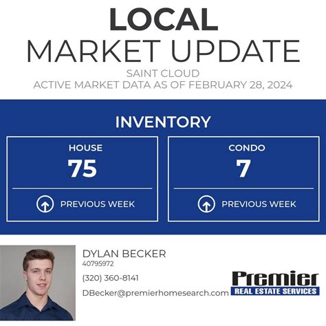 Dylan Becker On Linkedin Heres The Current Inventory For Saint Cloud