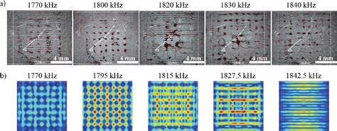 Figure 2 From Acoustic Trapping Based On Surface Displacement Of
