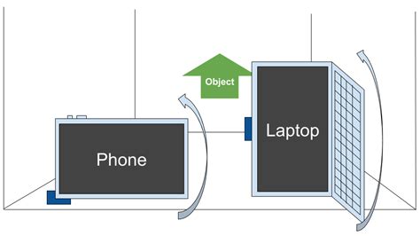 Camera Orientations Chromeos Dev