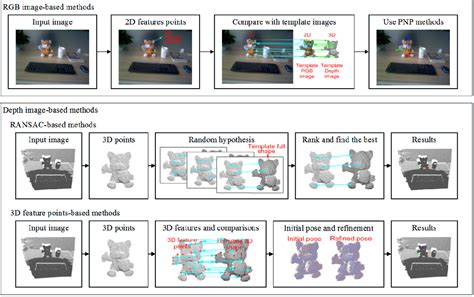 Table 1 From Vision Based Robotic Grasp Detection From Object