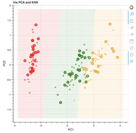 drawing decision boundaries with selectable variables community