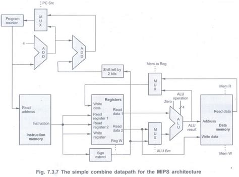 Building A Data Path Processor Digital Principles And Computer Organization
