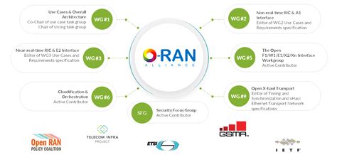 Open Ran Juniper Networks Us