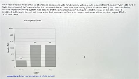 Solved In The Figure Below We See That Traditional