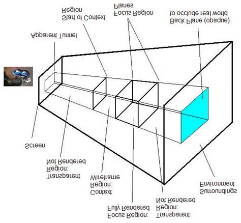 A Conceptual Diagram Of The Tunnel Tool Download Scientific Diagram