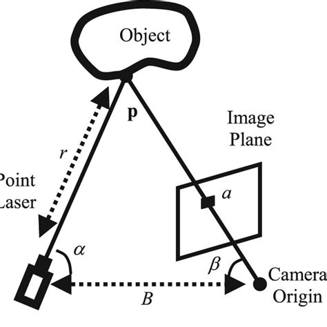 The Occlusion Problem A Hand Crank Example B Multiple Camera