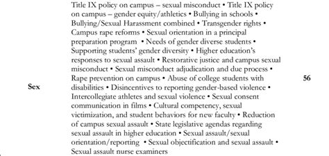 Topics Of Articles Addressing Sex Download Scientific Diagram