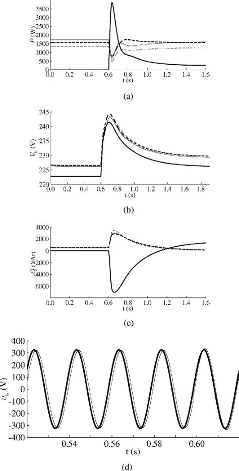 Figure 10 From Transition From Islanded To Grid Connected Mode Of