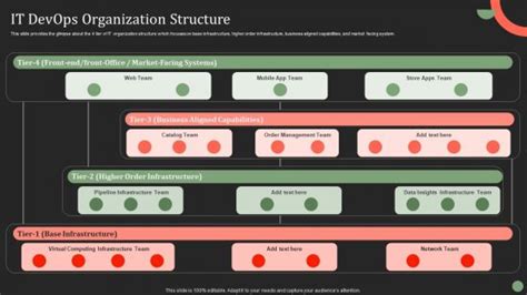 It Devops Organization Structure Powerpoint Templates Slides And Graphics