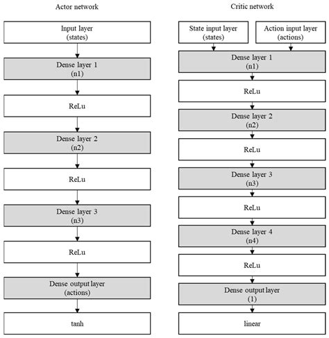 Applied Sciences Free Full Text Self Learning Robot Autonomous