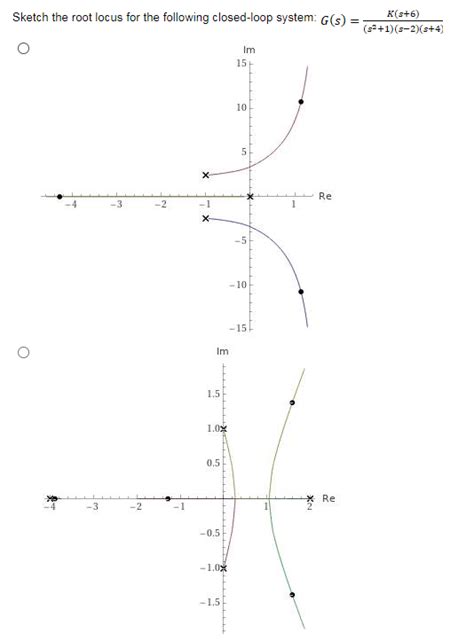 Solved Sketch The Root Locus For The Following Closed Loop Chegg