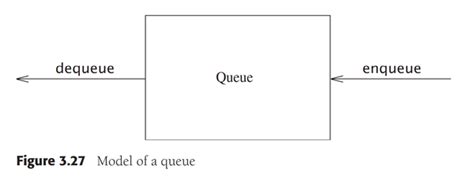 数据结构与算法笔记03 Lists Stacks And Queues 知乎 数据结构与算法笔记03 Lists Stacks And Queues 知乎