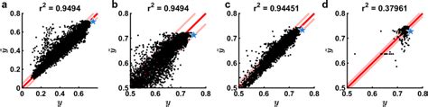 proximity plots observed y vs distance to selected point black