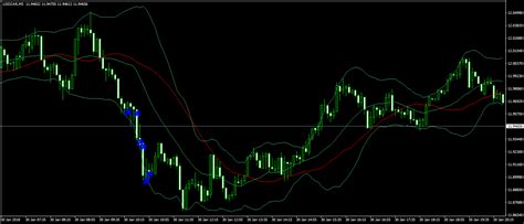 The Universal Scalptrading Indicatorsstrategies Systems Trading Systems Forum