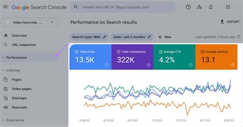 Best Website Optimization Tools In Free Paid